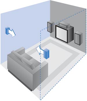 How to position your Rear Speakers to achieve a better surround sound?...